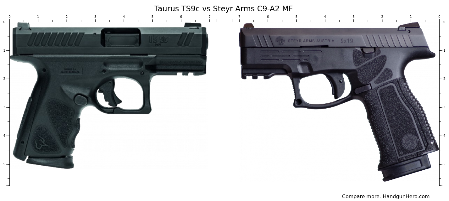Taurus TS9c vs Steyr Arms C9-A2 MF size comparison | Handgun Hero