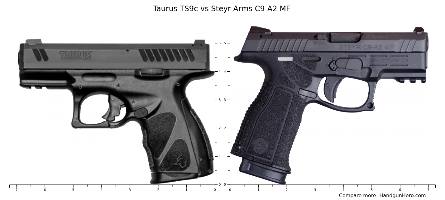 Taurus TS9c vs Steyr Arms C9-A2 MF size comparison | Handgun Hero