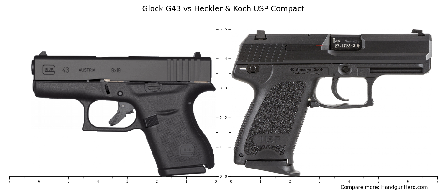 Glock G43 vs Heckler & Koch USP Compact size comparison | Handgun Hero