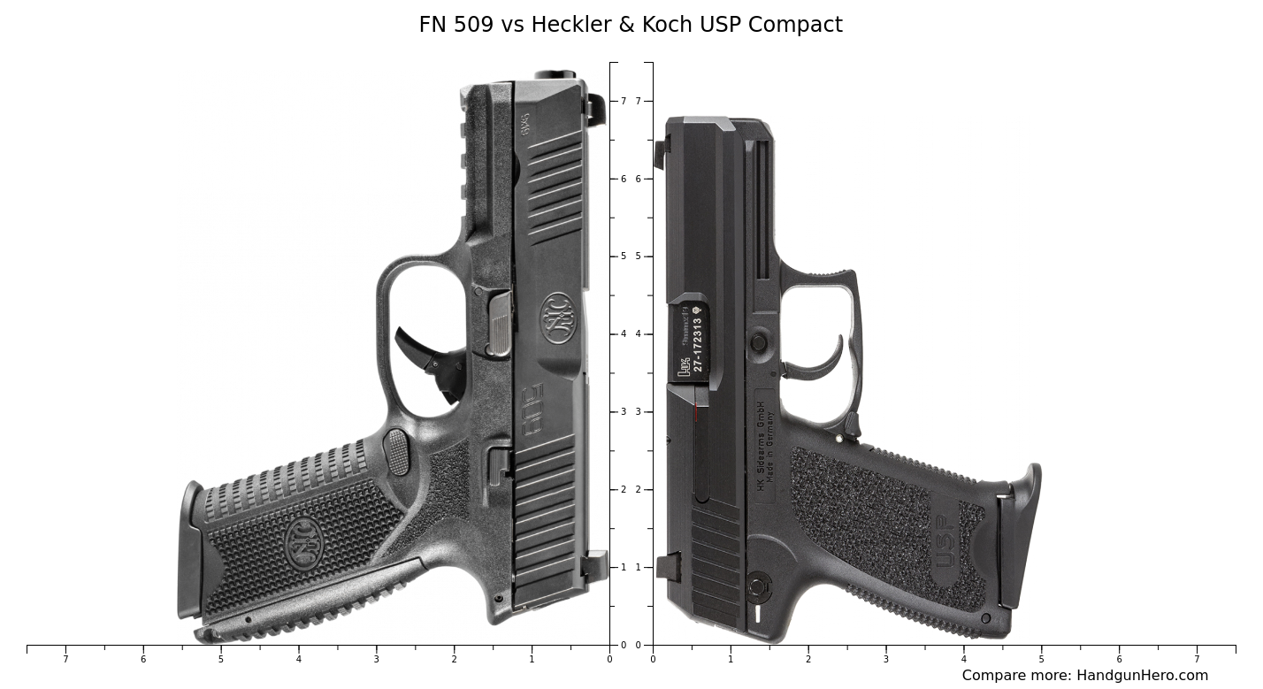 FN 509 vs Heckler & Koch USP Compact size comparison | Handgun Hero
