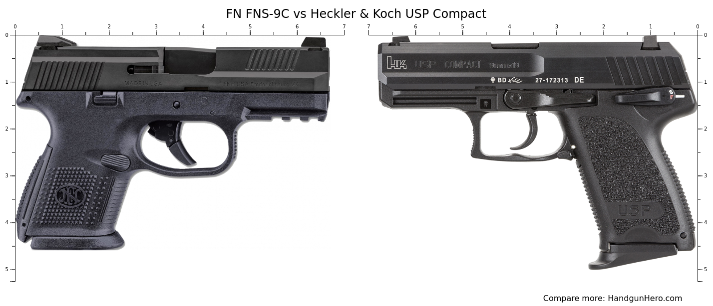 FN FNS-9C vs Heckler & Koch USP Compact size comparison | Handgun Hero