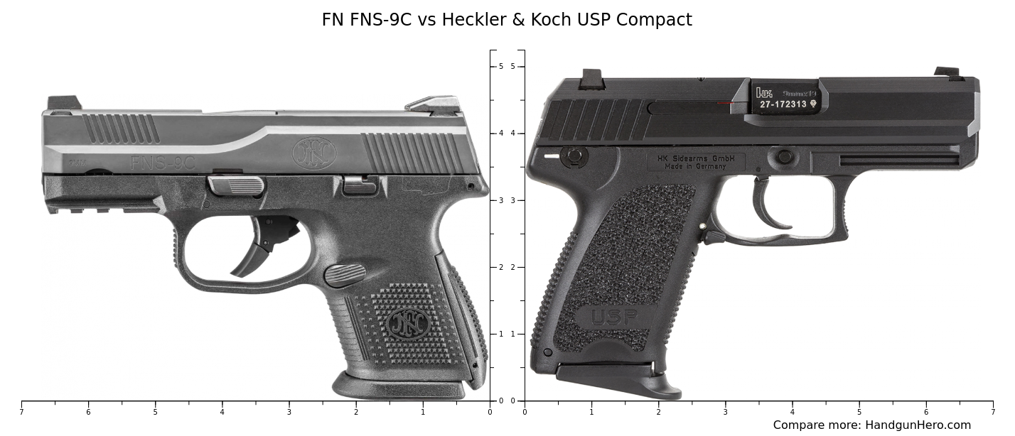 FN FNS-9C vs Heckler & Koch USP Compact size comparison | Handgun Hero