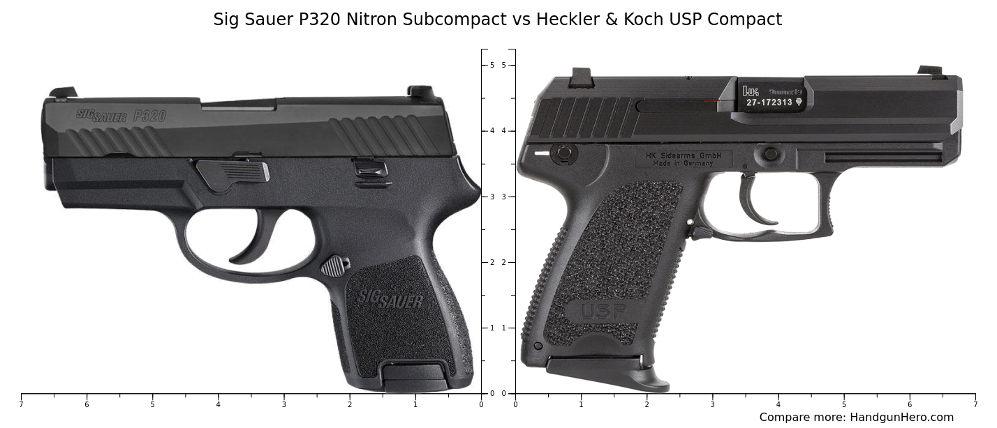 Sig Sauer P320 Nitron Subcompact vs Heckler & Koch USP Compact size comparison | Handgun Hero