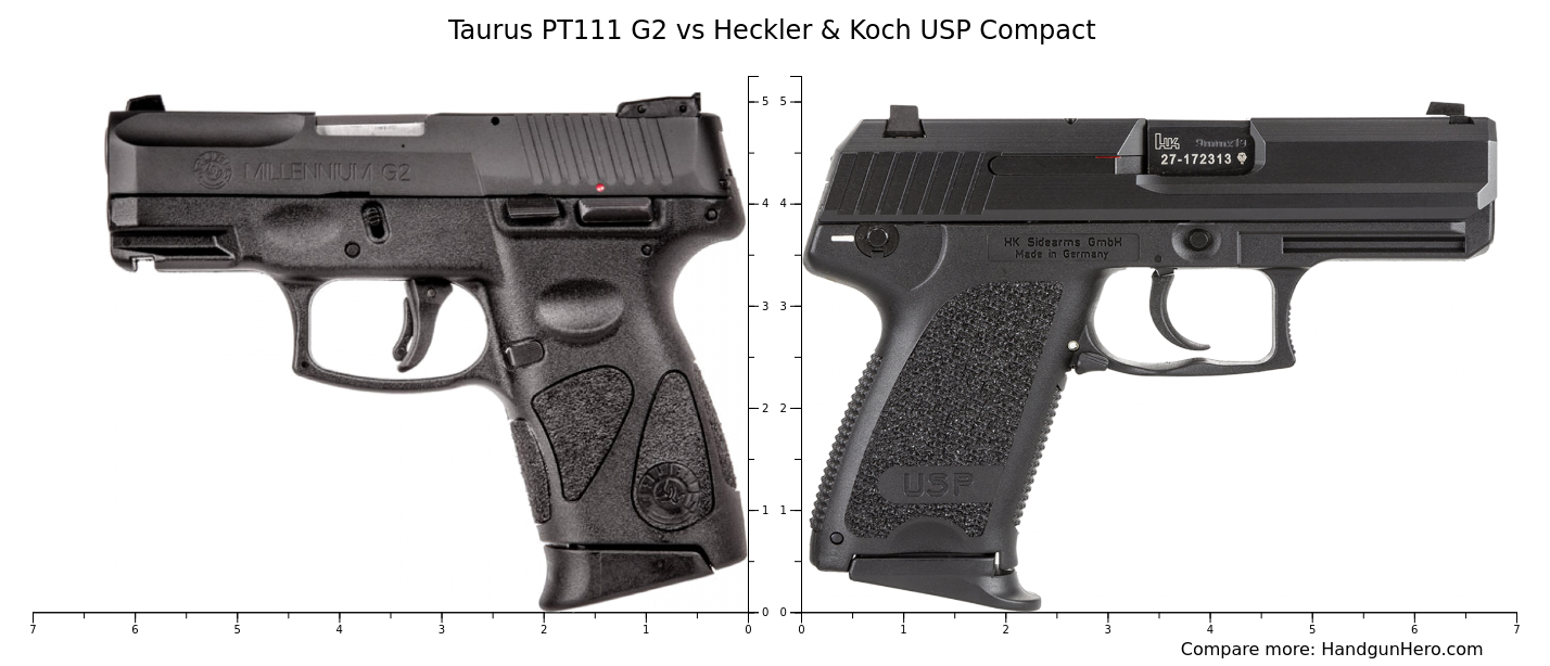 Taurus PT111 G2 vs Heckler & Koch USP Compact size comparison | Handgun ...