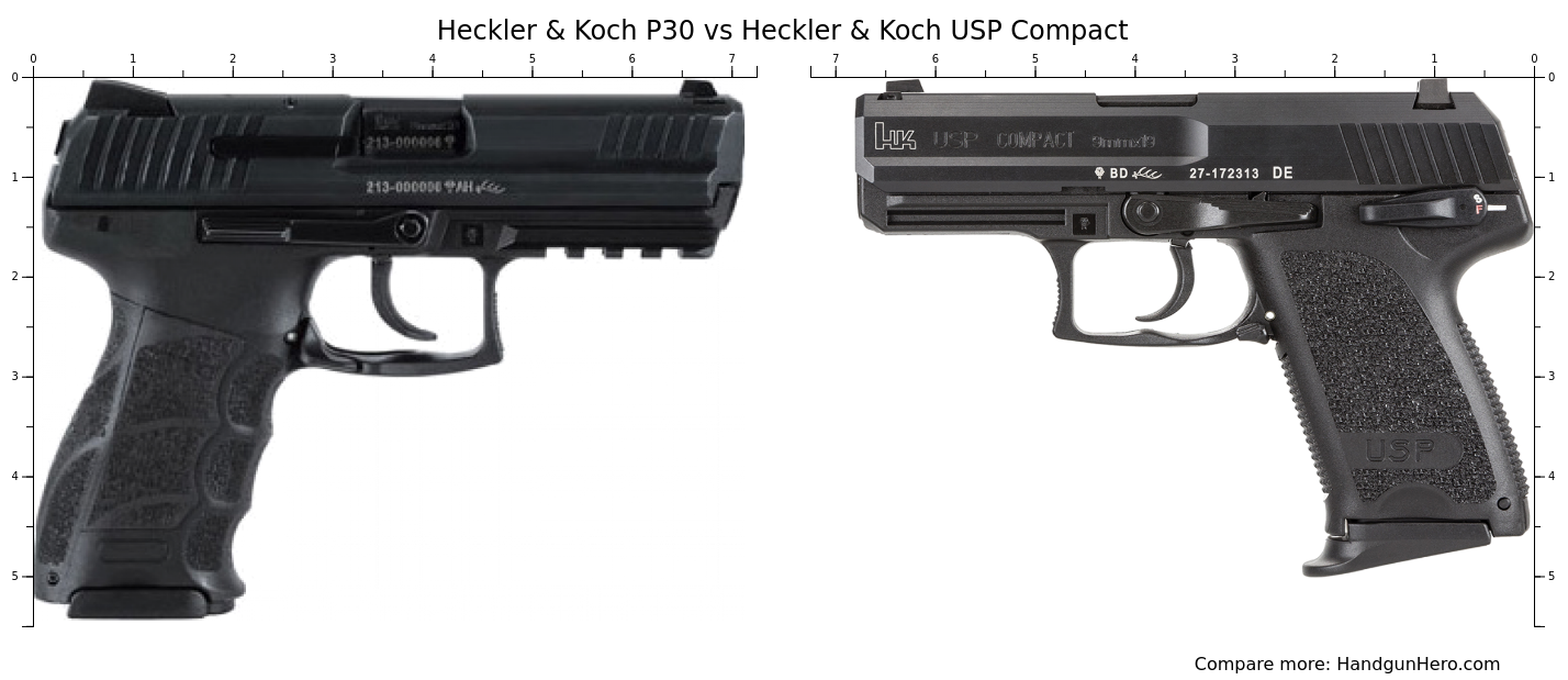 Heckler & Koch USP Compact vs Heckler & Koch P30 vs Heckler & Koch VP9 ...