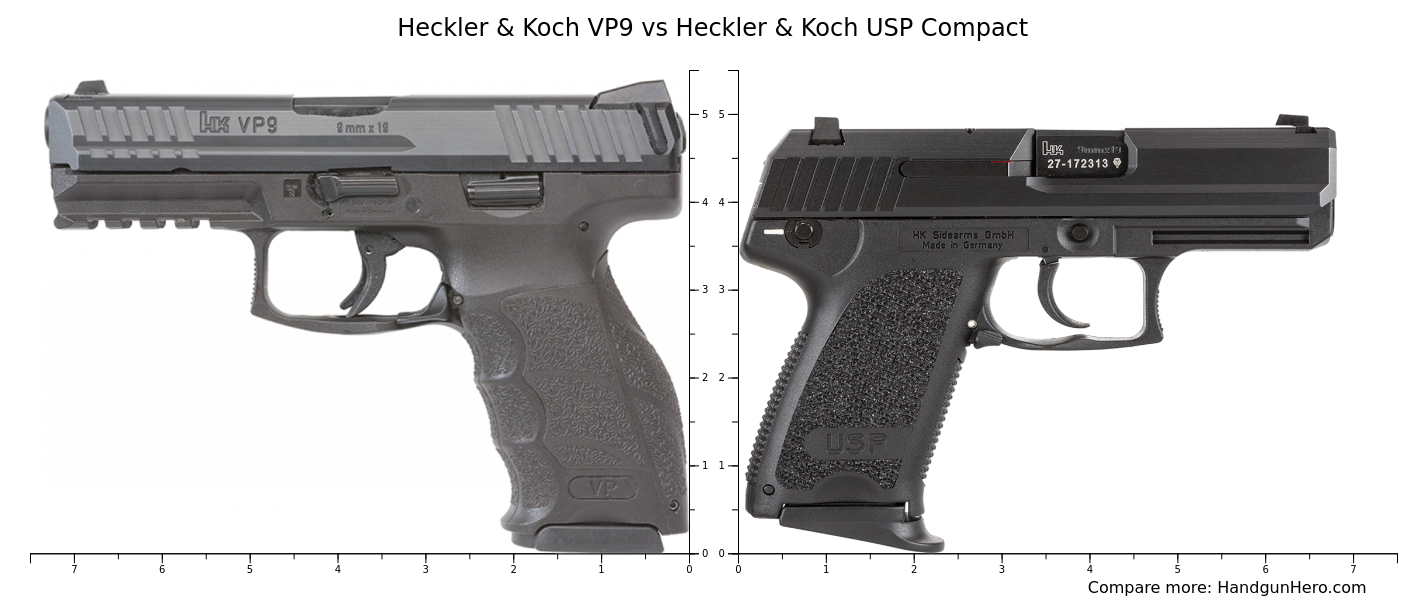 Heckler & Koch P30 vs Heckler & Koch VP9 vs Heckler & Koch USP Compact ...