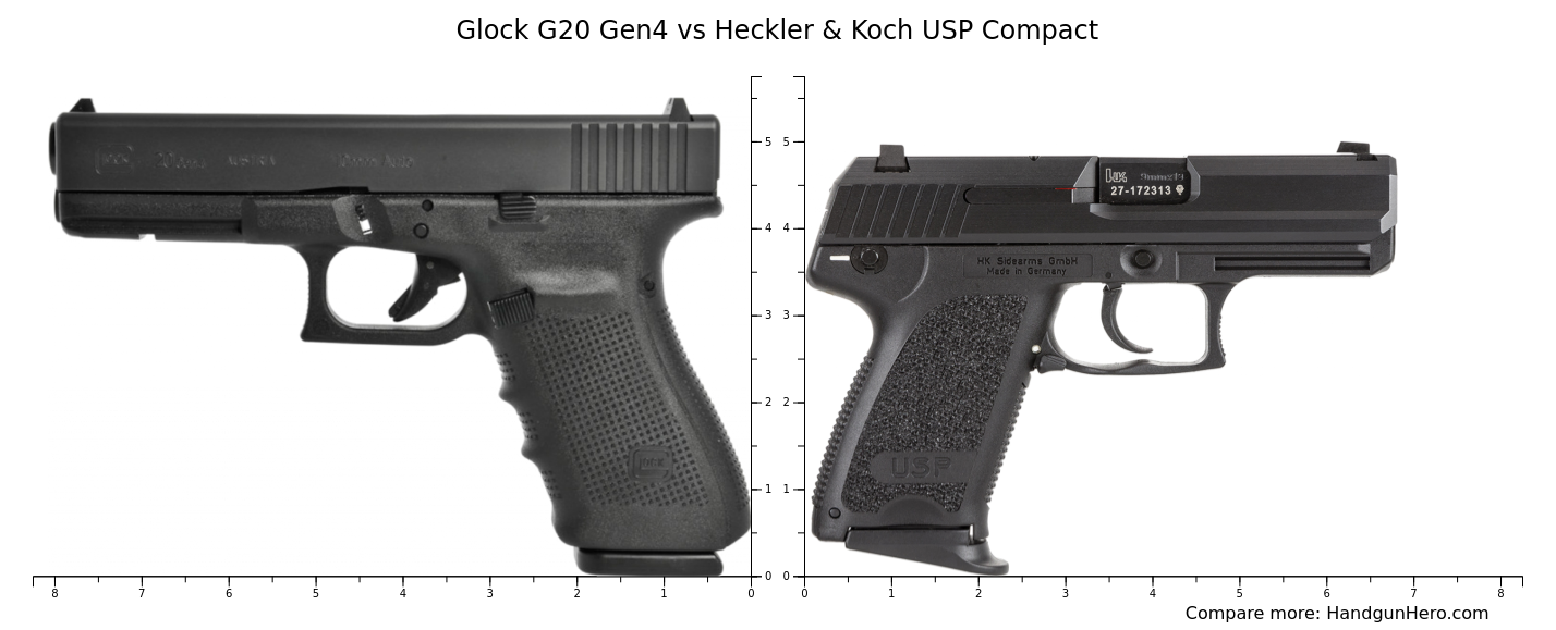 Glock G20 Gen4 vs Heckler & Koch USP Compact size comparison | Handgun Hero
