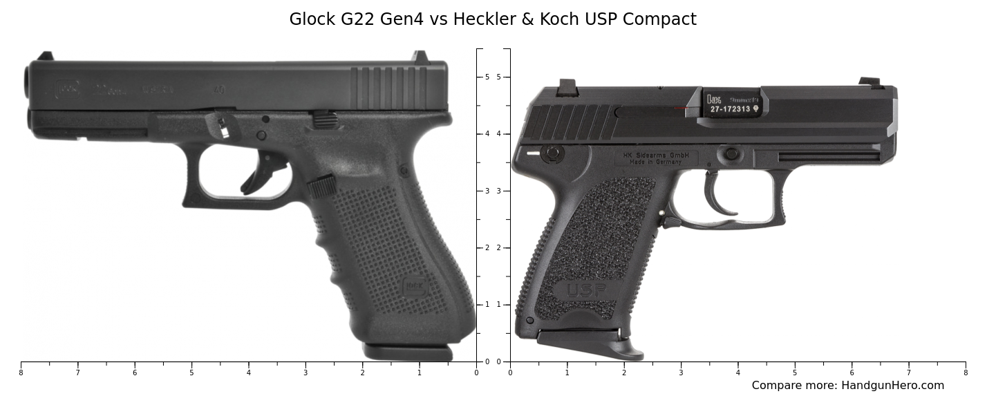 Glock G22 Gen4 vs Heckler & Koch USP Compact size comparison | Handgun Hero