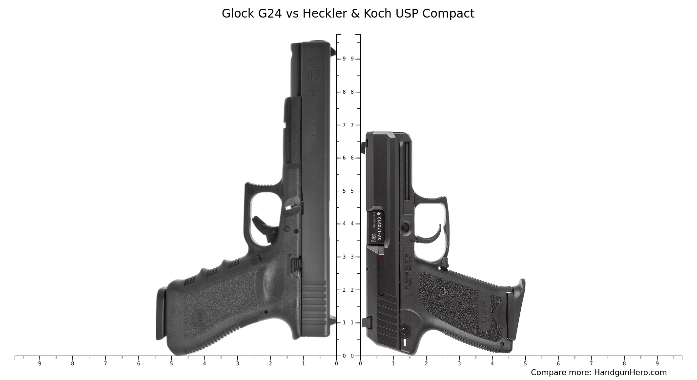 Glock G24 vs Heckler & Koch USP Compact size comparison | Handgun Hero