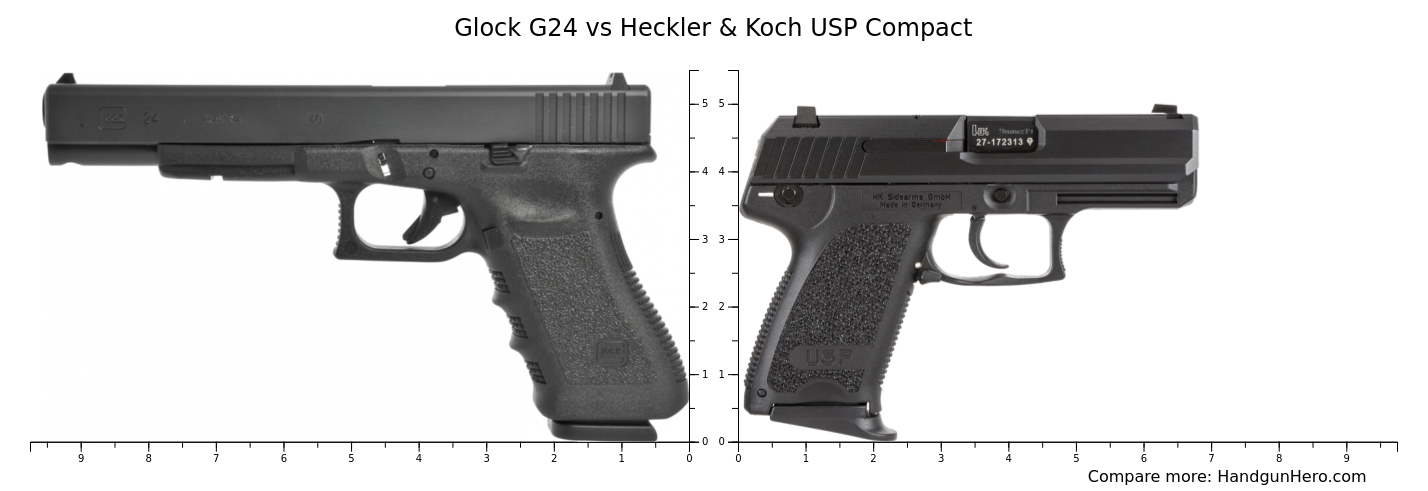 Glock G24 vs Heckler & Koch USP Compact size comparison | Handgun Hero