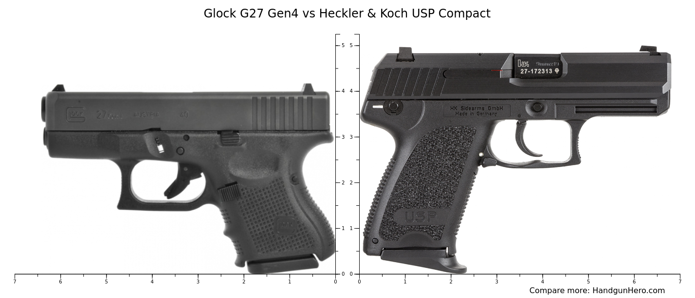 Glock G27 Gen4 vs Heckler & Koch USP Compact size comparison | Handgun Hero
