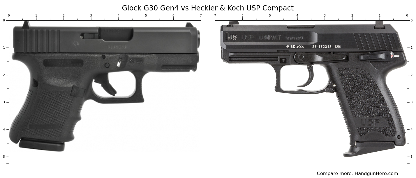 Glock G30 Gen4 vs Heckler & Koch USP Compact size comparison | Handgun Hero