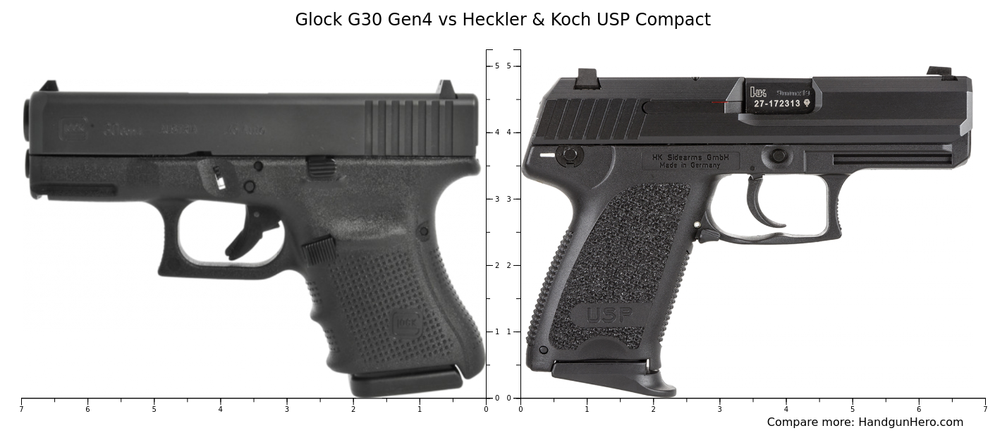 Glock G30 Gen4 vs Heckler & Koch USP Compact size comparison | Handgun Hero