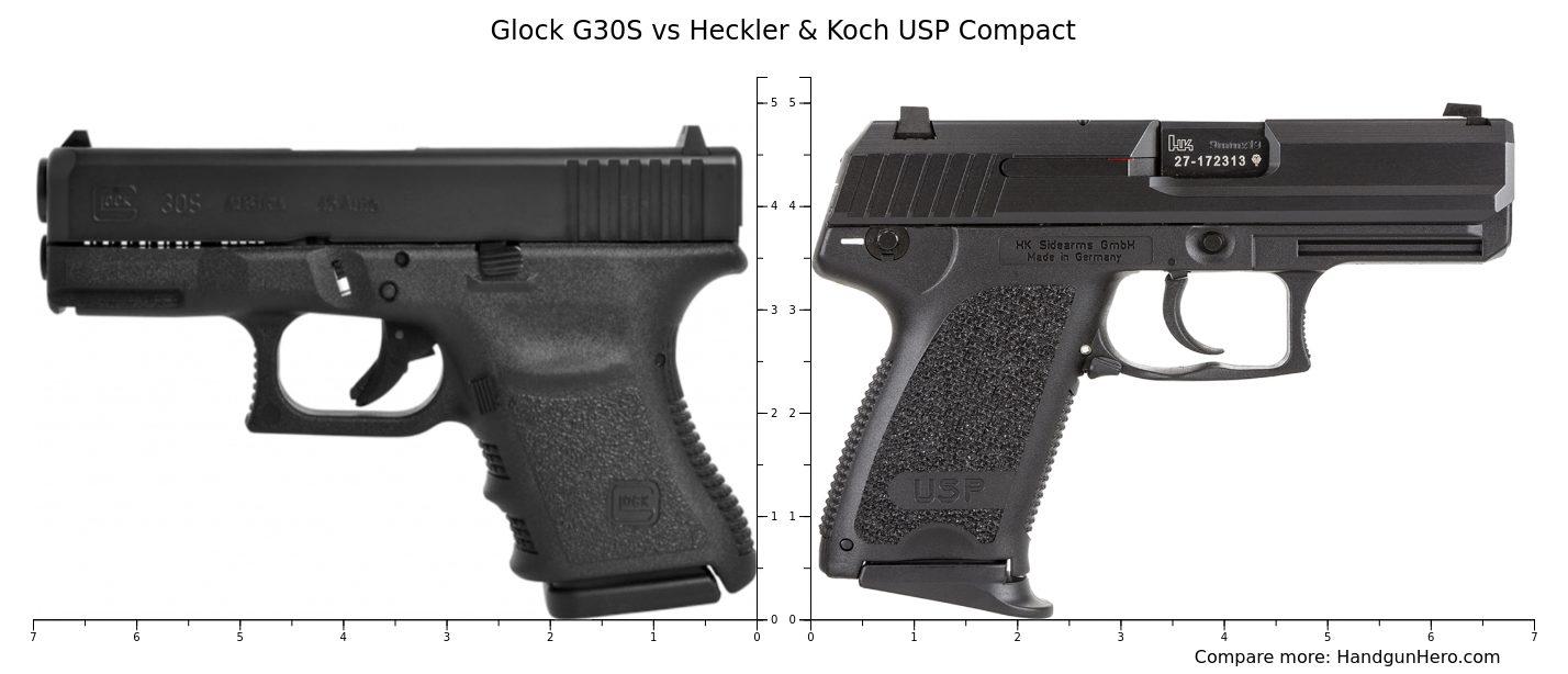 Glock G30S vs Heckler & Koch USP Compact size comparison | Handgun Hero