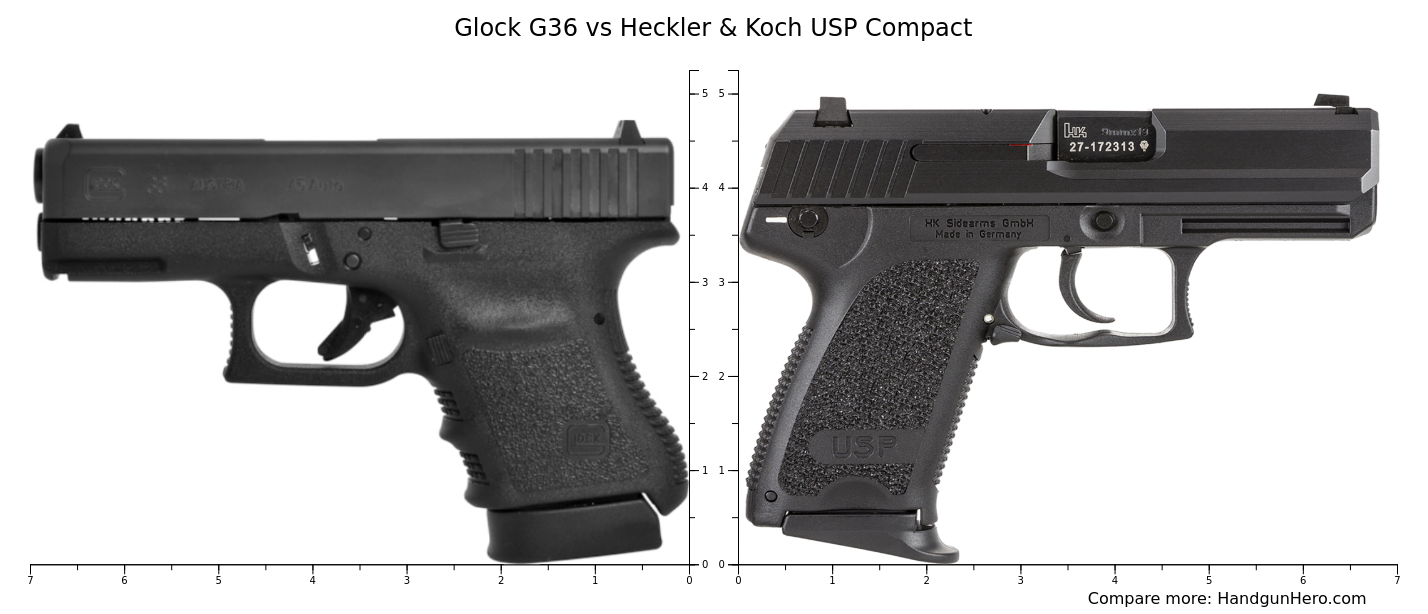 Heckler & Koch USP Compact vs Glock G36 size comparison | Handgun Hero