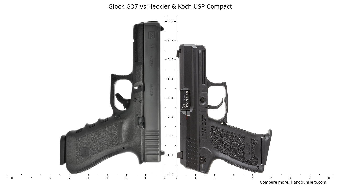 Glock G37 vs Heckler & Koch USP Compact size comparison | Handgun Hero