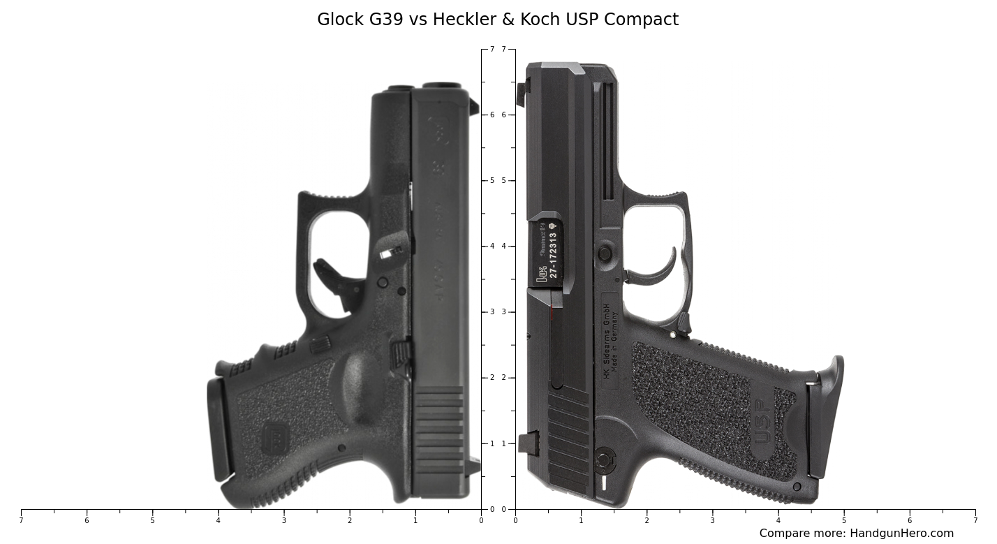 Glock G39 vs Heckler & Koch USP Compact size comparison | Handgun Hero