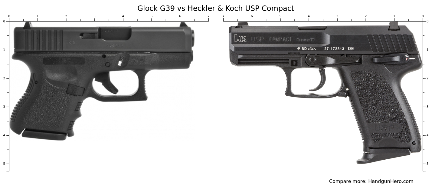 Glock G39 vs Heckler & Koch USP Compact size comparison | Handgun Hero
