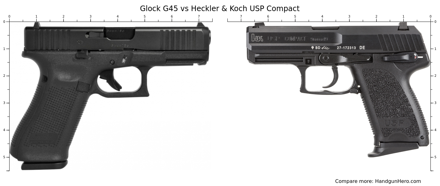 Glock G45 vs Heckler & Koch USP Compact size comparison | Handgun Hero