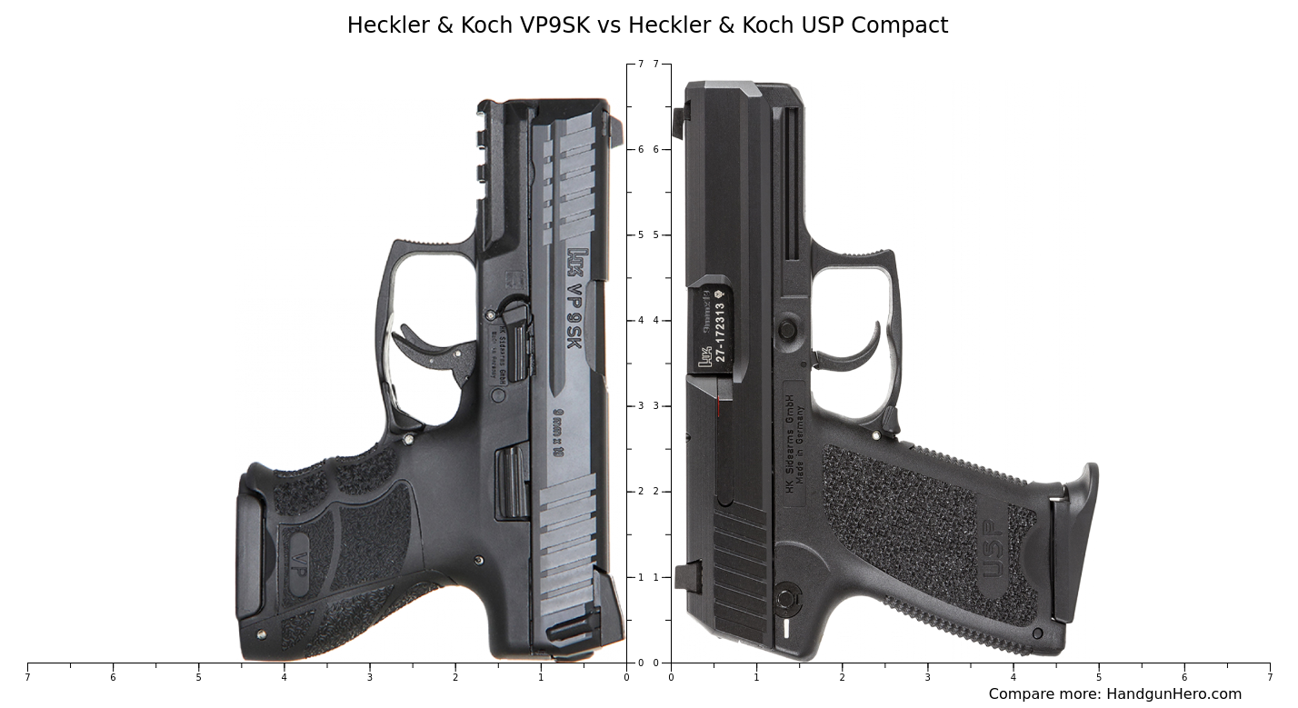 Heckler & Koch VP9SK vs Heckler & Koch USP Compact size comparison ...