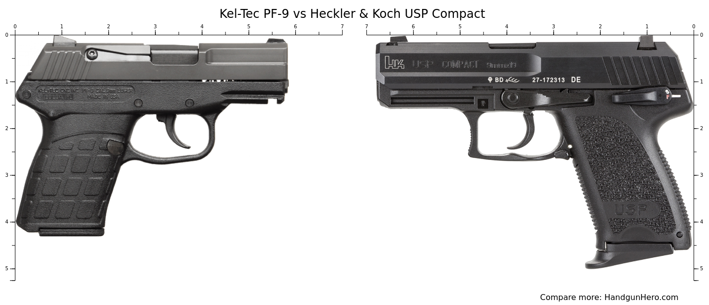 Kel-Tec PF-9 vs Heckler & Koch USP Compact size comparison | Handgun Hero
