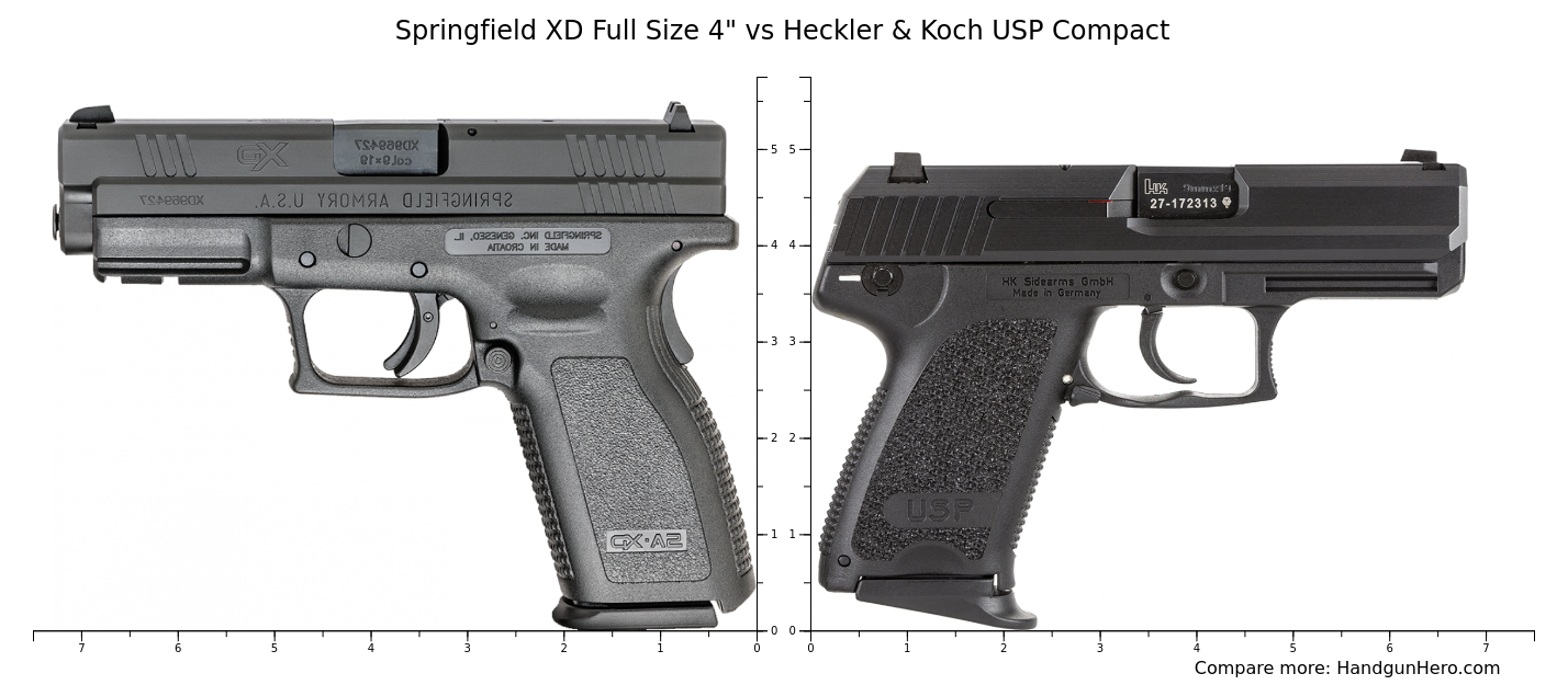 Springfield XD Full Size 4" vs Heckler & Koch USP Compact size ...
