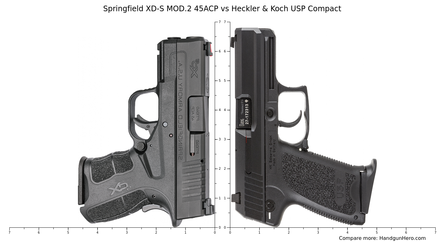 Springfield XD-S MOD.2 45ACP vs Heckler & Koch USP Compact size ...
