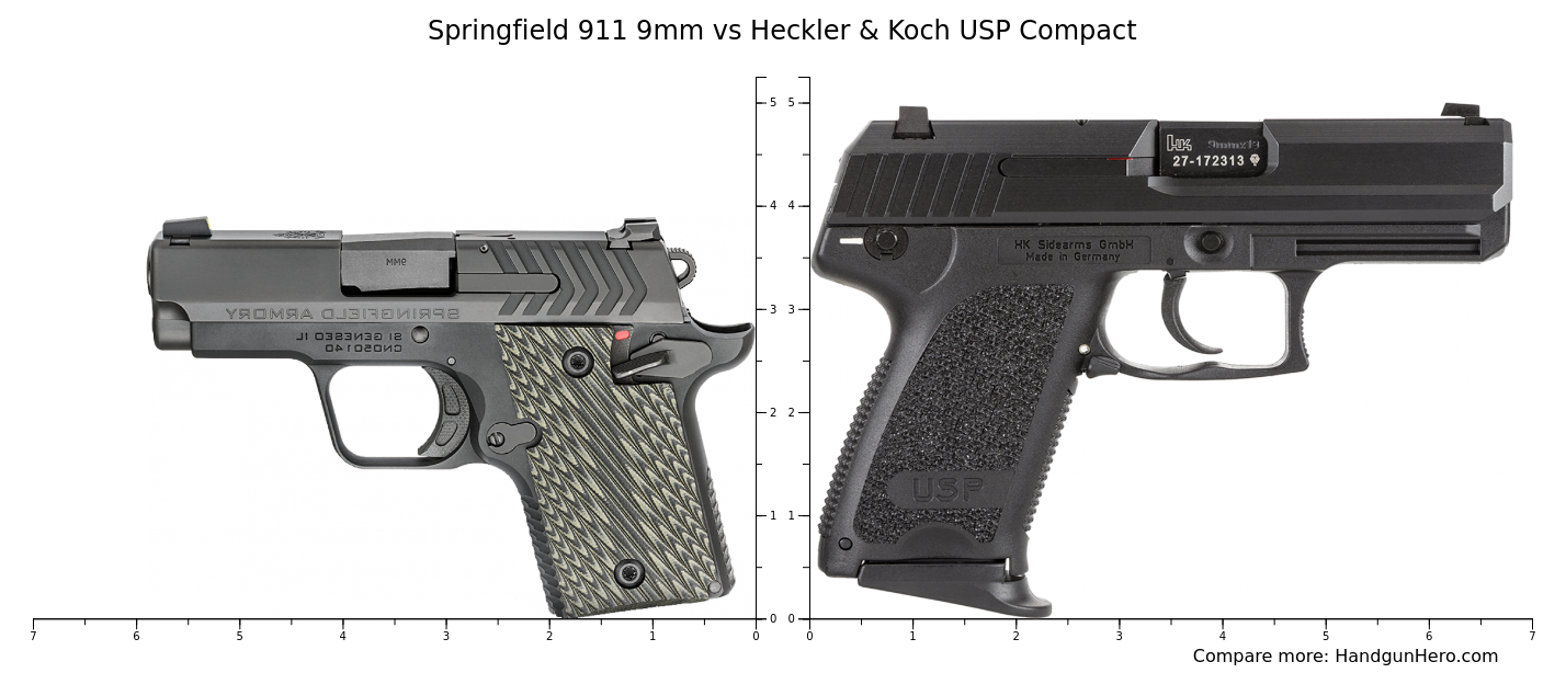 Springfield 911 9mm vs Heckler & Koch USP Compact size comparison ...