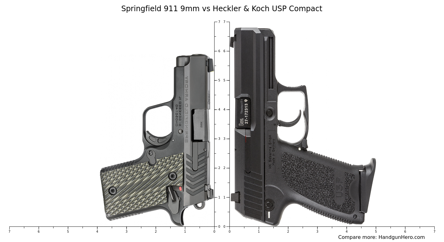 Springfield 911 9mm vs Heckler & Koch USP Compact size comparison ...