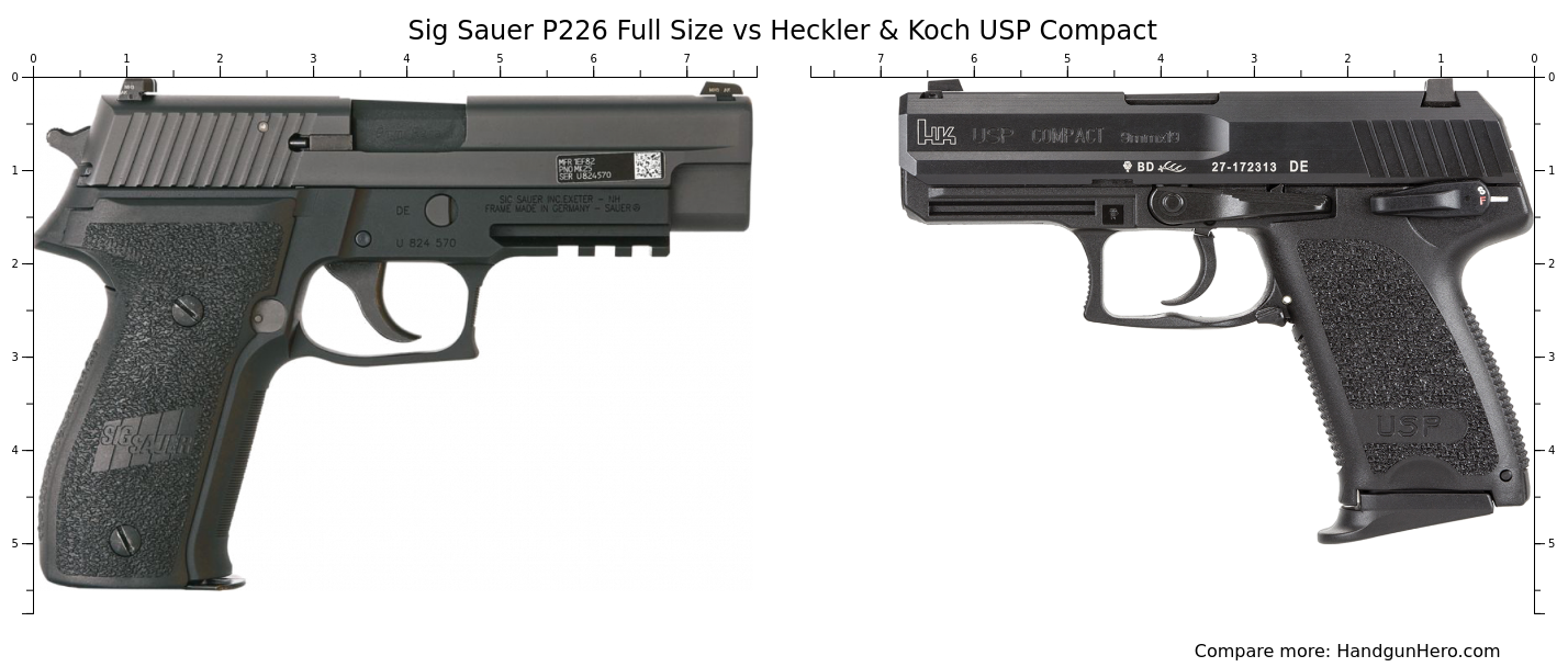 Sig Sauer P226 Full Size vs Heckler & Koch USP Compact size comparison ...