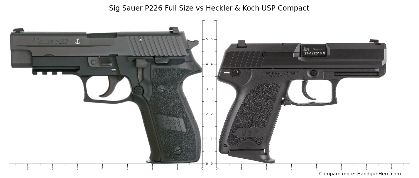 Sig Sauer P365 vs Sig Sauer P226 Full Size vs Sig Sauer P320 M18 vs ...
