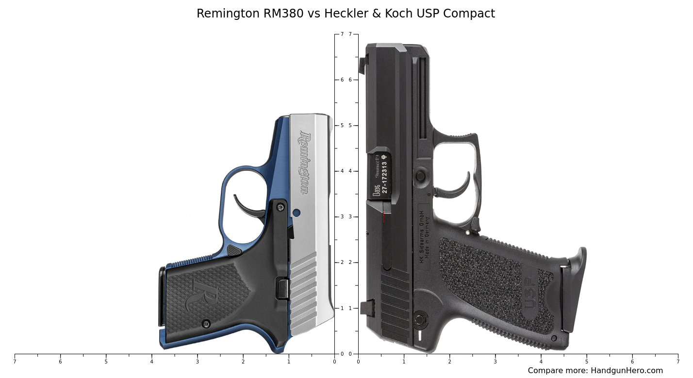 Remington RM380 vs Heckler & Koch USP Compact size comparison | Handgun Hero
