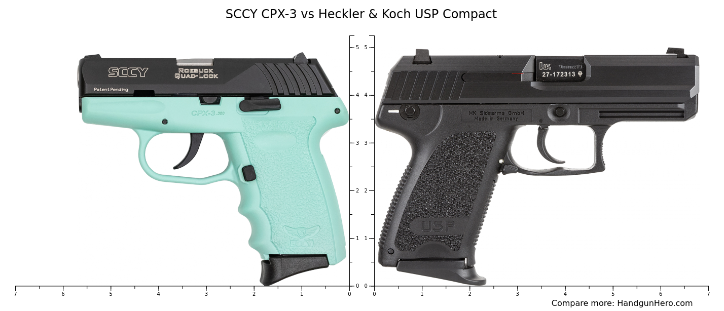 SCCY CPX-3 vs Heckler & Koch USP Compact size comparison | Handgun Hero