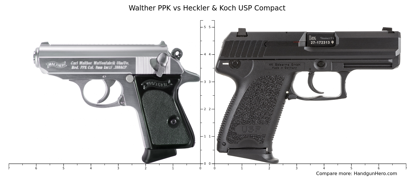 Walther PPK vs Heckler & Koch USP Compact size comparison | Handgun Hero