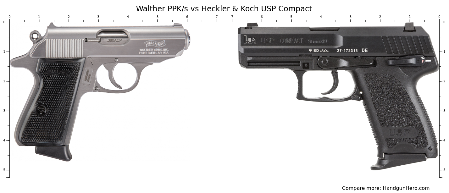 Walther PPK/s vs Heckler & Koch USP Compact size comparison | Handgun Hero