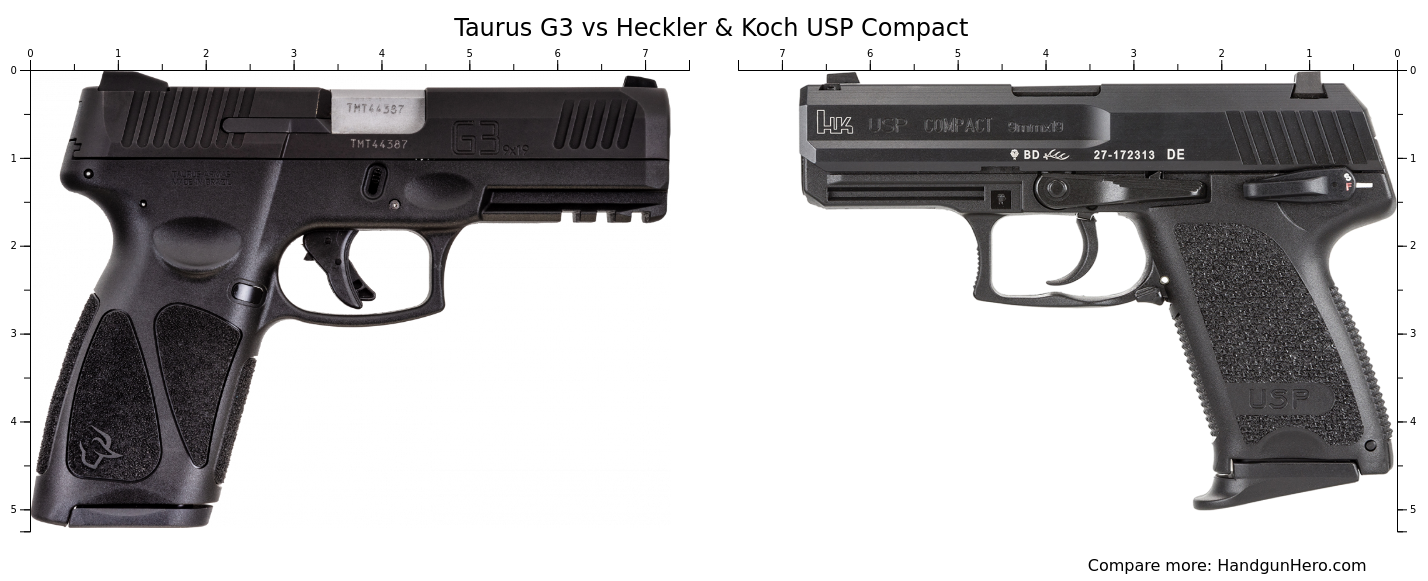 Taurus G3 vs Heckler & Koch USP Compact size comparison | Handgun Hero