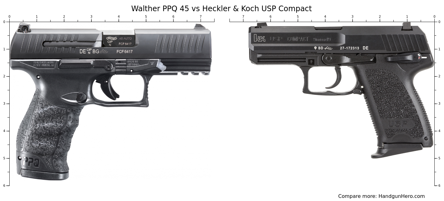 Walther PPQ 45 vs Heckler & Koch USP Compact size comparison | Handgun Hero