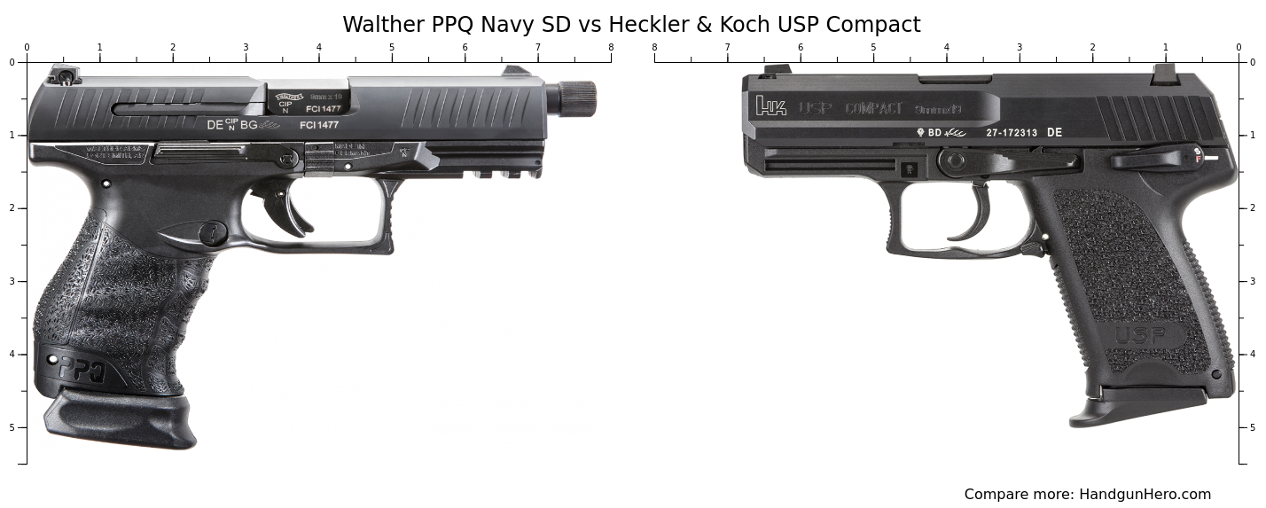 Walther PPQ Navy SD vs Heckler & Koch USP Compact size comparison ...