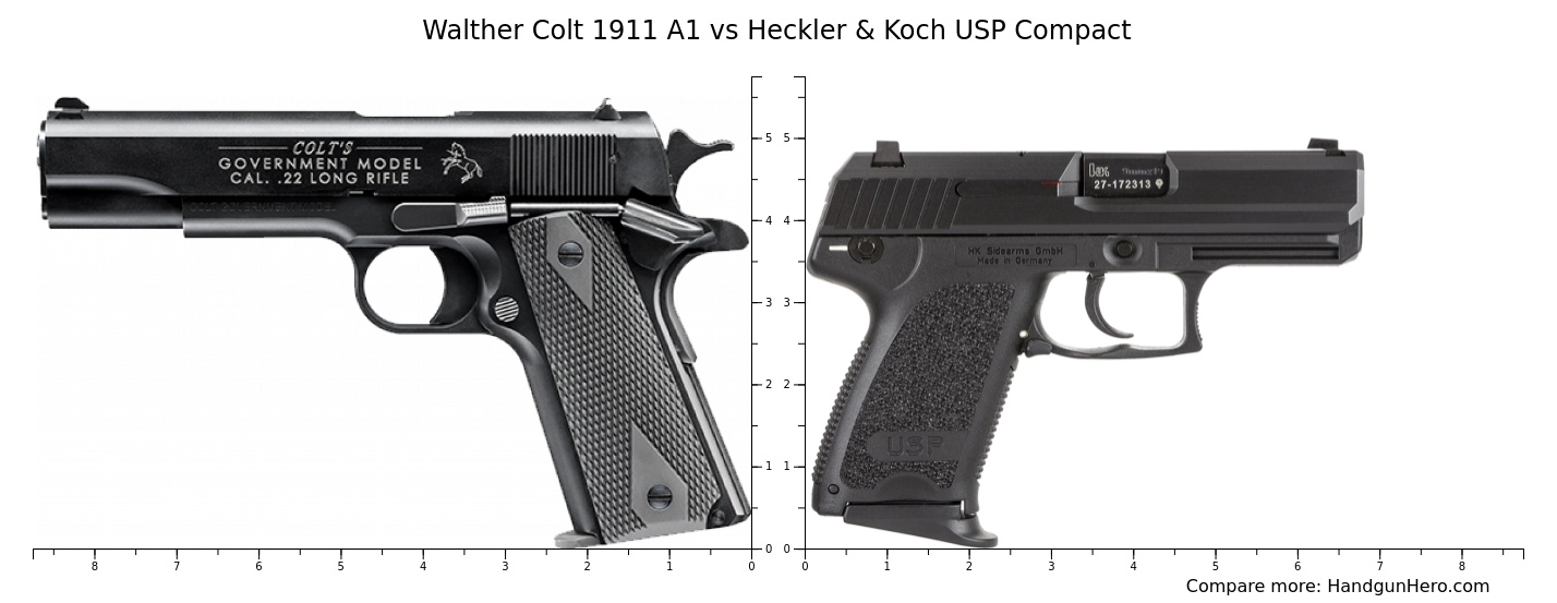 Walther Colt 1911 A1 vs Heckler & Koch USP Compact size comparison ...