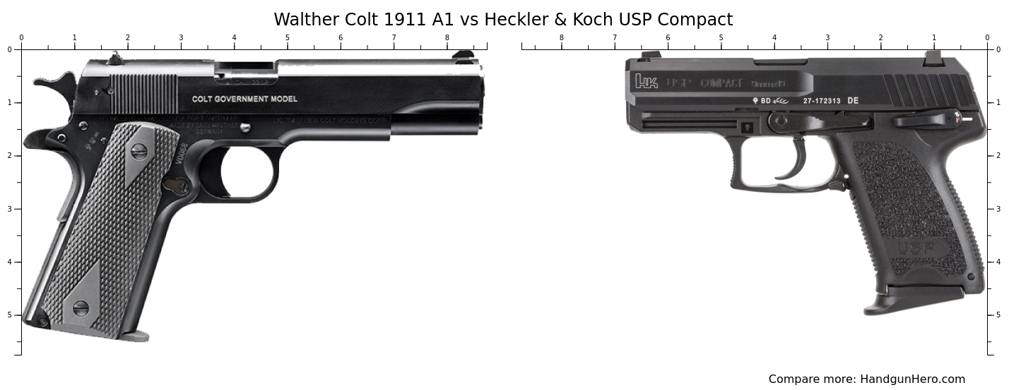 Walther Colt 1911 A1 vs Heckler & Koch USP Compact size comparison ...