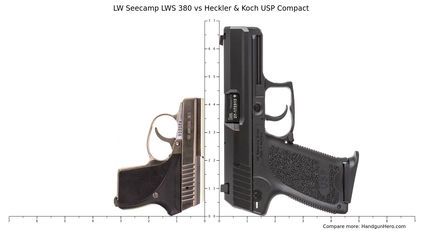 LW Seecamp LWS 380 vs Heckler & Koch USP Compact size comparison ...