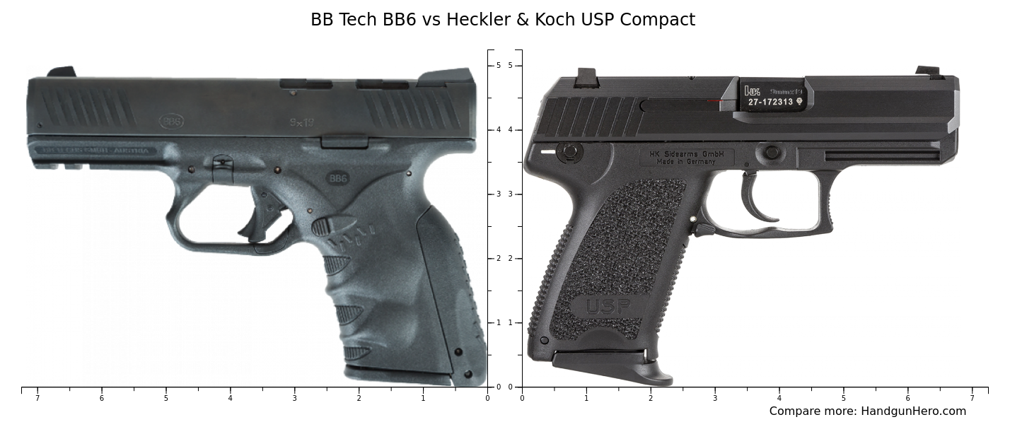 BB Tech BB6 vs Heckler & Koch USP Compact size comparison | Handgun Hero