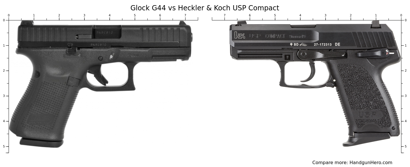 Glock G44 vs Heckler & Koch USP Compact size comparison | Handgun Hero