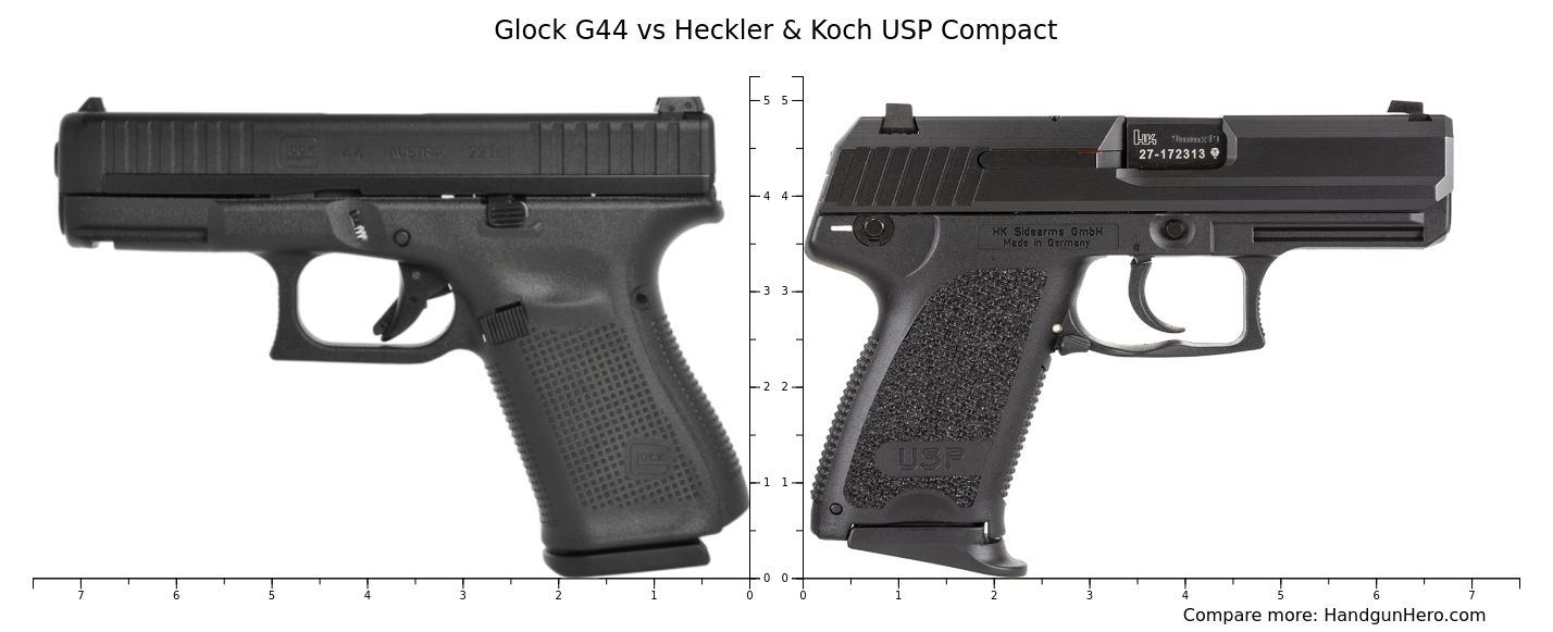 Glock G44 vs Heckler & Koch USP Compact size comparison | Handgun Hero