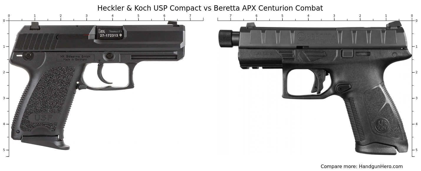 Heckler & Koch USP Compact vs Beretta APX Centurion Combat size ...