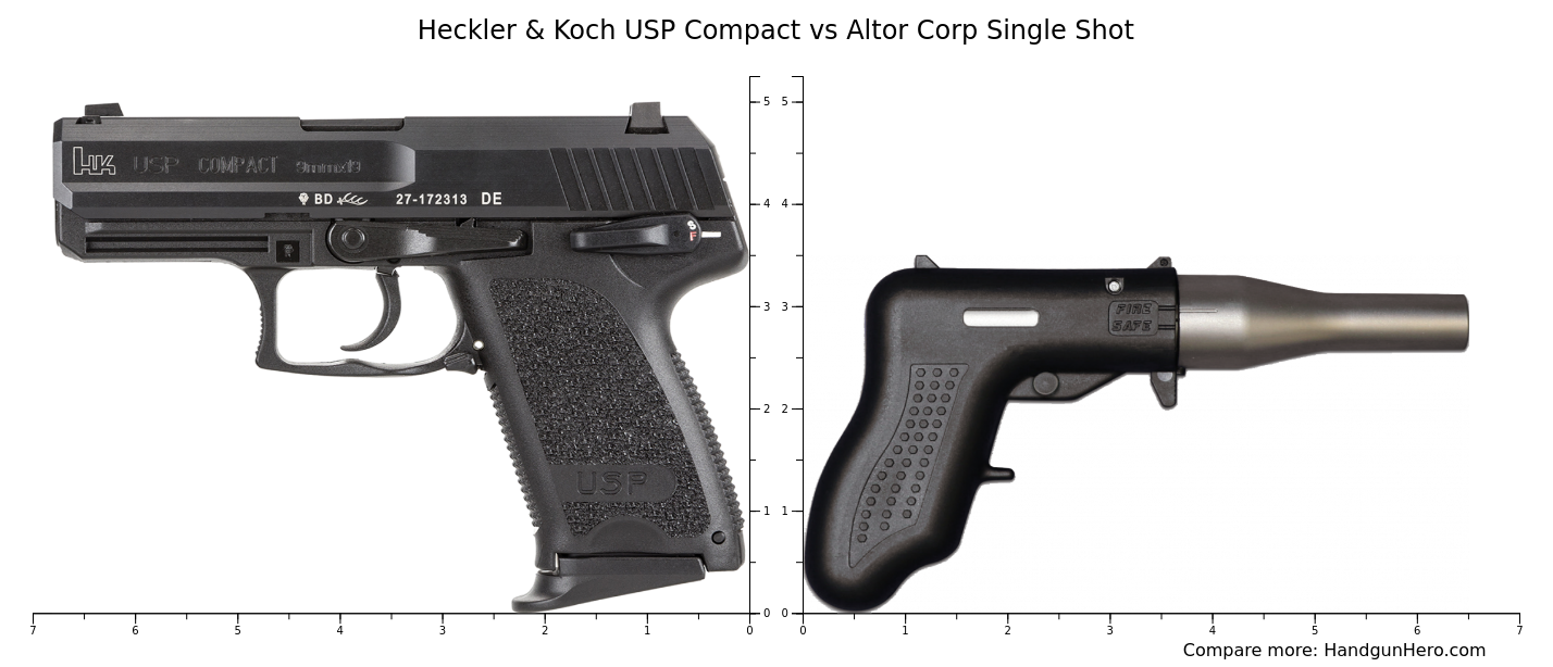 Heckler & Koch USP Compact vs Altor Corp Single Shot size comparison ...