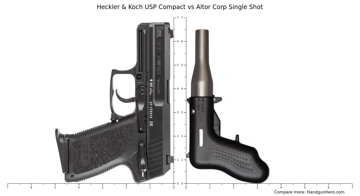 Heckler & Koch USP Compact vs Altor Corp Single Shot size comparison ...