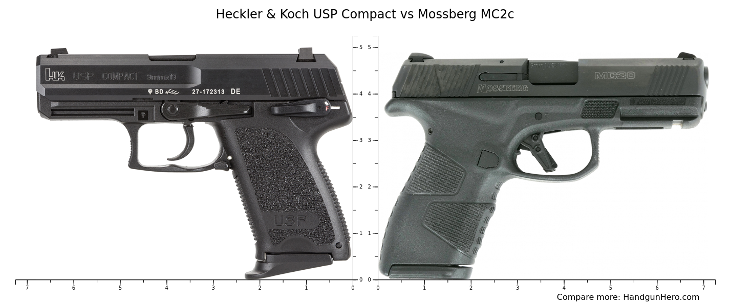 Heckler & Koch USP Compact vs Mossberg MC2c size comparison | Handgun Hero