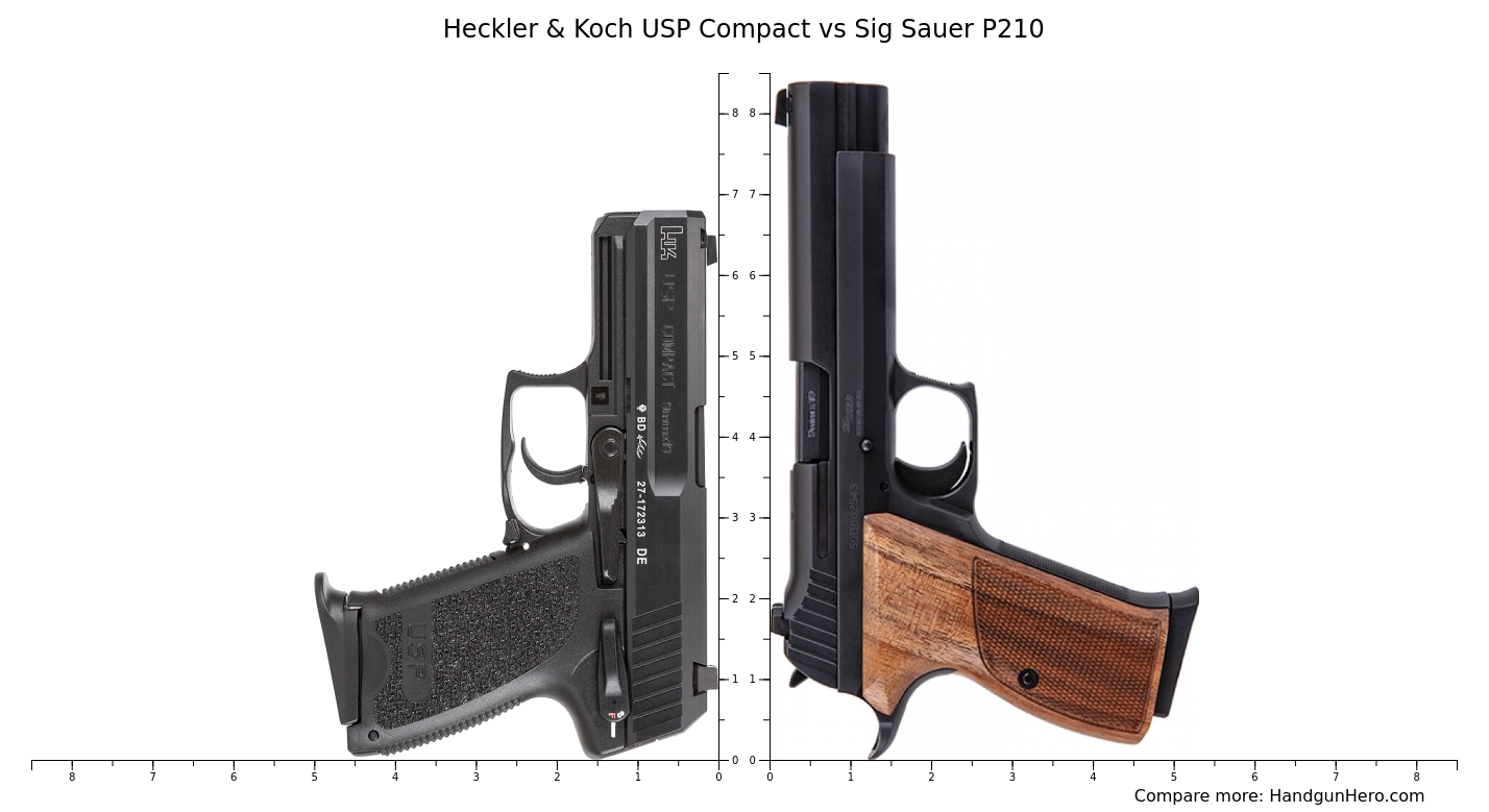 Heckler & Koch USP Compact vs Sig Sauer P210 size comparison | Handgun Hero