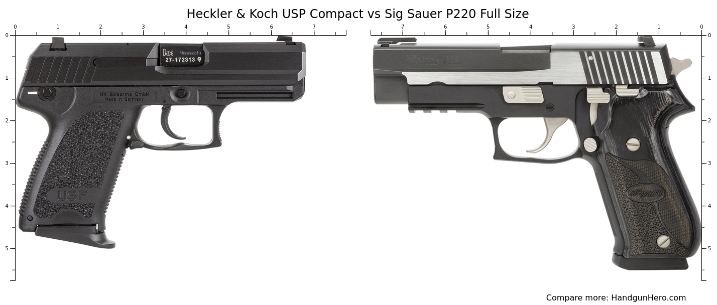 Heckler & Koch USP Compact vs Sig Sauer P220 Full Size size comparison ...